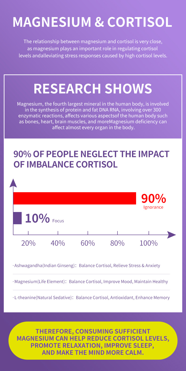 TYILLO ASHWAGANDHA Dietary Supplement for Healthier Lifestyle – Edible ...